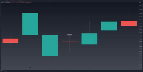 Long Legged Doji Explained Backtested Analyzing Alpha