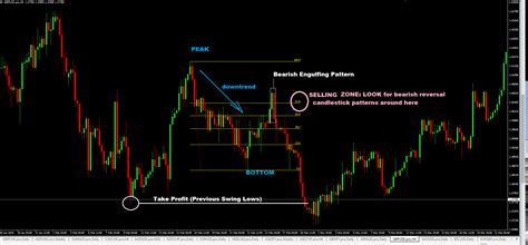 Simple Fibonacci Forex Trading Strategy ForexCracked
