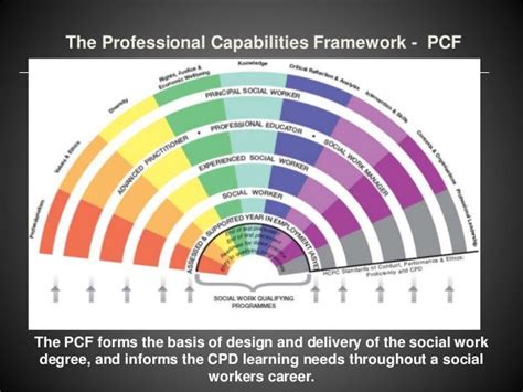 Readiness For Direct Practice Using Video As A Tool To Assess Maste