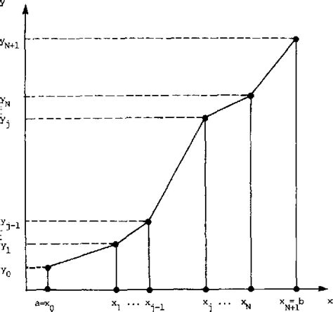 Figure 1 From The Concept Of Sequential Optimality For Problems In Numerical Analysis Semantic