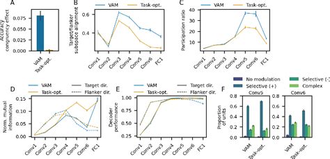 Figure 6 From An Image Computable Model Of Speeded Decision Making Semantic Scholar