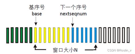 C实现udp可靠传输（二）gbn算法 Csdn博客
