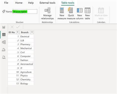 Relatedtable Dax Function In Power Bi Ashish Coder