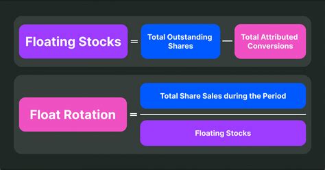 Float Rotation Identifying Hidden Market Patterns