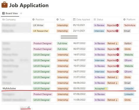Muhammad Hafiz Sabiqulhaq Di Linkedin Internship Uiuxdesigner Ui