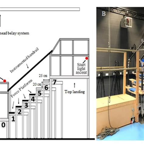 View From The Bottom Of The Custom Built Staircase In The Steep Uniform