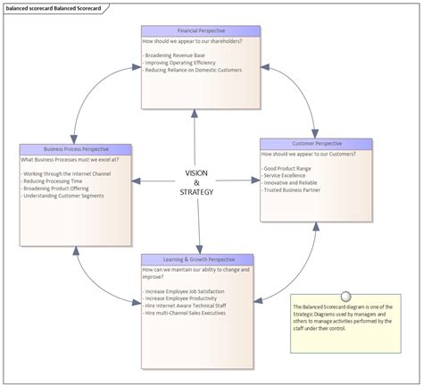 Enterprise Architecture Overview Enterprise Architect User Guide