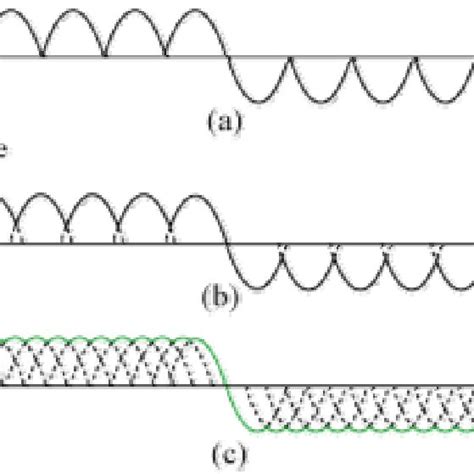 3 Phase To Single Phase Cycloconverter Download Scientific Diagram