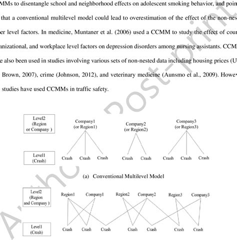 Conventional And Cross Classified Hierarchical Structures Of Crash Data