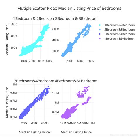 Plotly安装与使用方法安装plotly Csdn博客