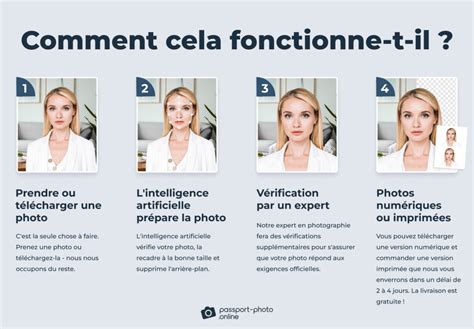 Meilleures Applications Gratuites Pour Photo Didentité