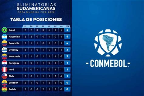 Classificacao Das Eliminatórias Descubra O Mundo De Possibilidades Com