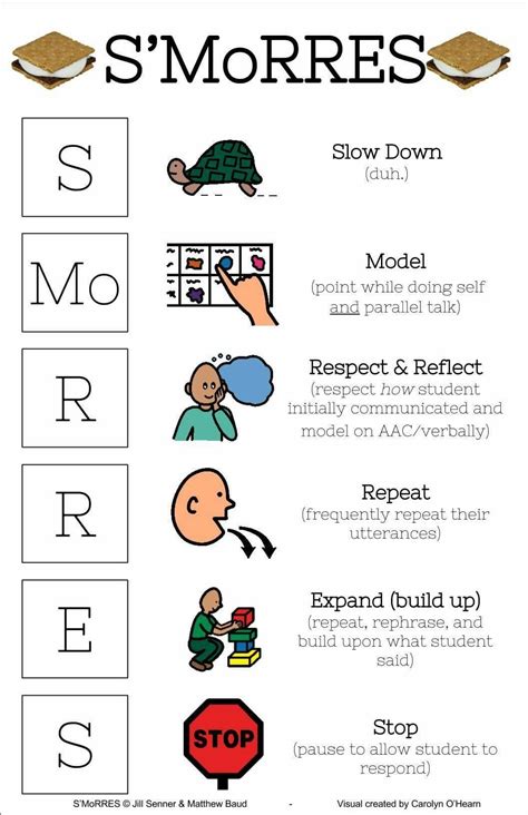 Semantic Feature Analysis Sfa For Anomia In Aphasia How To Guide Artofit