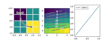 Patheffect Demo — Matplotlib 322 Documentation
