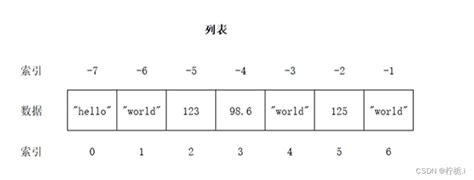 Python编程：列表操作详解 Csdn博客