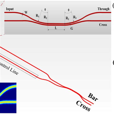 A Schematic Diagram Of Curved Waveguide Directional Coupler And 2 × 2