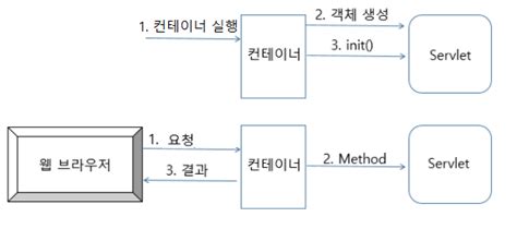 servlet gekdev
