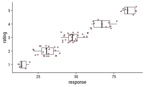 Tdunn Ordinal Regression In R Part 1