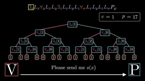 Visualization And Detailed Description Of The Interactive Protocol For Tqbf Yielding Ip Pspace