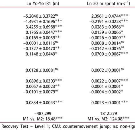 Multilevel Regression Models 2 For Physical Performance Development