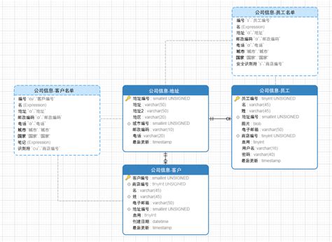 Navicat Data Modeler Mac 21 数据模型 Navicat中文网站