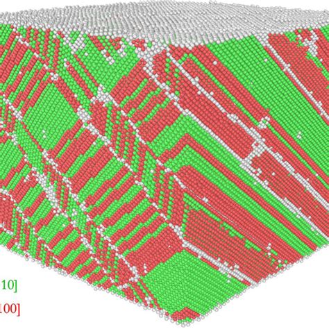 Section Of The Simulation Box The Sample Has Been Shocked Along 001 ½ Download Scientific