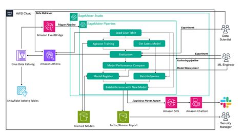 Nsus Builds Ml Powered Fraud Prevention System In 3 Months Nsus Group