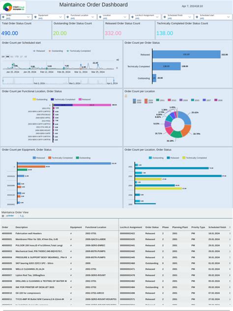 Maintaince Order View V1 Pdf
