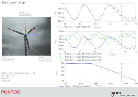 Phase Angle Analysis Provides Further Insight Into The Beginning Of The