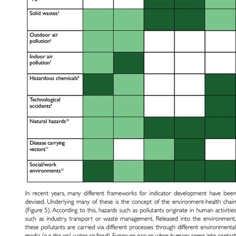the dpseea framework the model describes six components of the
