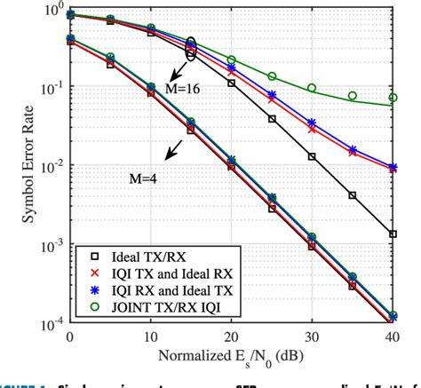 Figure 1 From Performance Analysis Of Coherent And Noncoherent