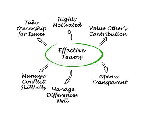 Characteristics Of Effective Team Stock Illustration Illustration Of