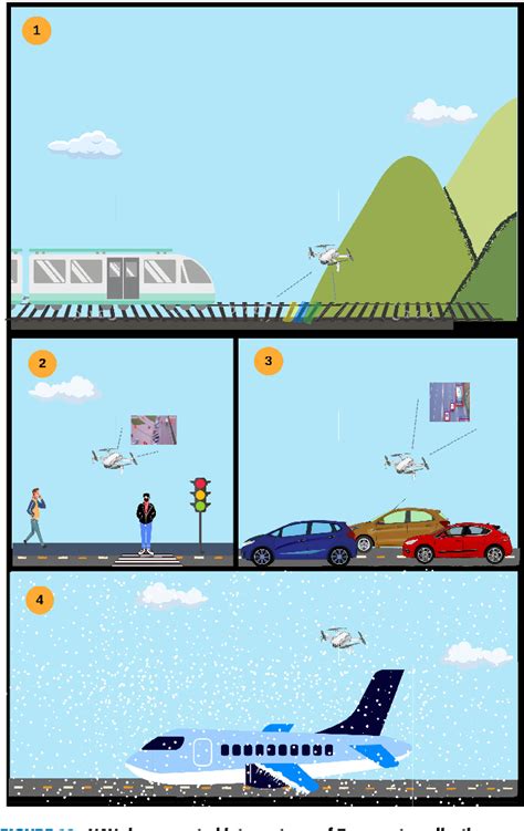 Figure 18 From A Survey On Applications Of Unmanned Aerial Vehicles Using Machine Learning