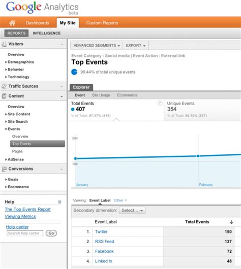 Options For Using Events Goals Reporting In Google Analytics Smart Insights