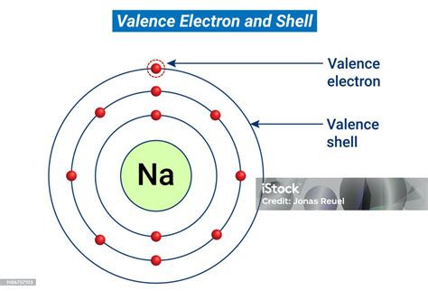 Valence Electron And Valence Shell Stock Illustration Download Image