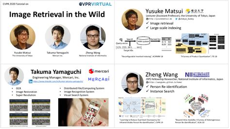 Cvpr 2020 Tutorial Image Retrieval In The Wild”