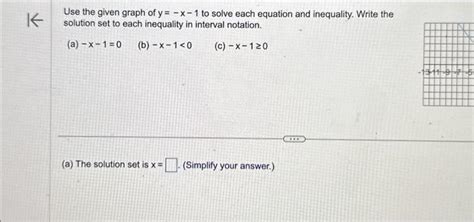 Solved Use The Given Graph Of Y X1 To Solve Each Equation Chegg