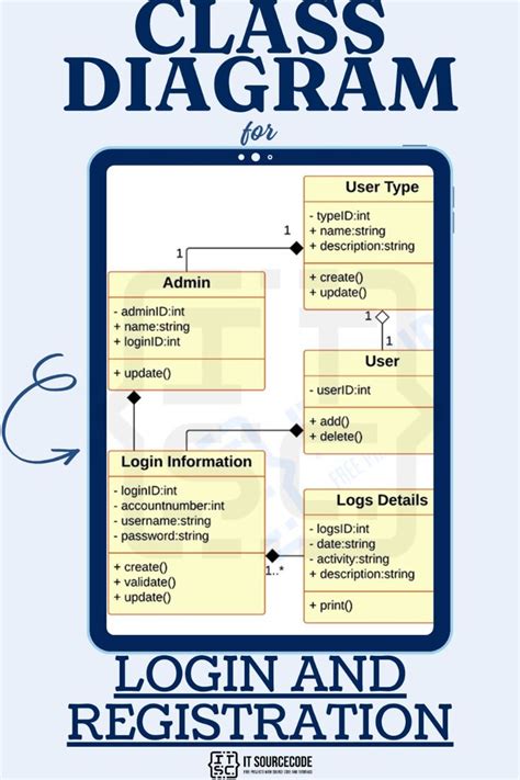 Class Diagram For Login And Registration Uml Class Diagram