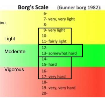 CVP 2 1 4 Exercise Intervention Flashcards Quizlet