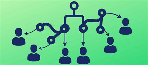 What Is Git And Why It Is Used