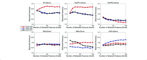 Classification Performance With Feature Selection Using Different Download Scientific Diagram