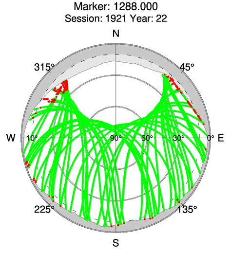 Gnss Analysis Of Campaign Ch2208