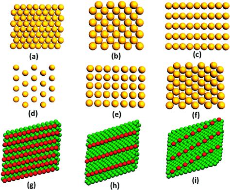 Schematic Of Different Surfaces Of A Metal In Face Centered Cubic Fcc