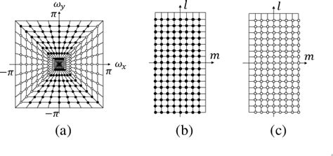 Figure 1 From Design Of Linear Phase Nonsubsampled Nonuniform Directional Filter Bank With