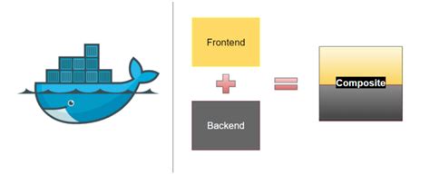 Dockerize Frontend And Backend In A Single Docker Image Sran Manpreet