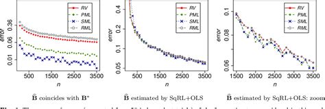 Figure 1 From On Estimation Of The Diagonal Elements Of A Sparse