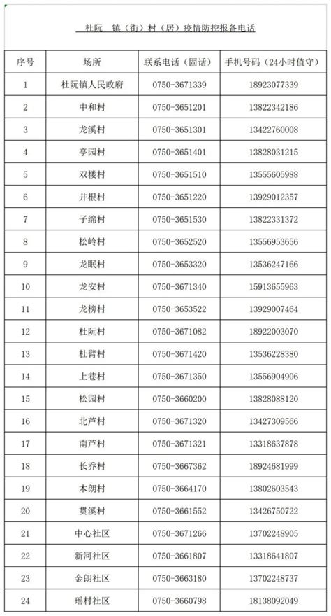蓬江区新型冠状病毒肺炎疫情防控指挥部通告澎湃号·政务澎湃新闻 The Paper