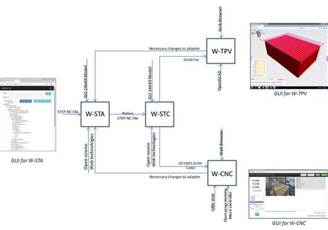 Fig8 Open And Web Based Step Nc Manufacturing System Ow Stepnc