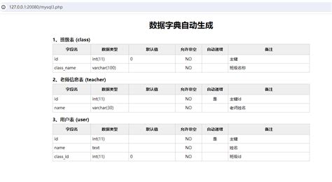 Php 针对mysql 自动生成数据字典php使用原生方式连接mysql 输出word版数据字典 Csdn博客