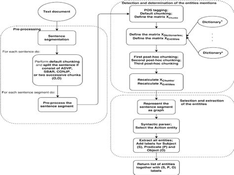 Explain Rule Based Named Entity Recognizers Janbask Training Community